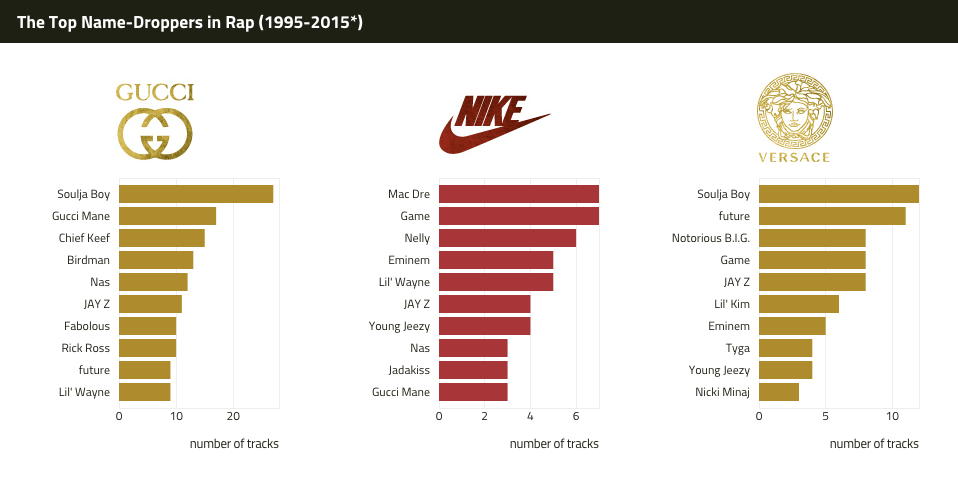 what are hip hop’s favorite fashion brands?